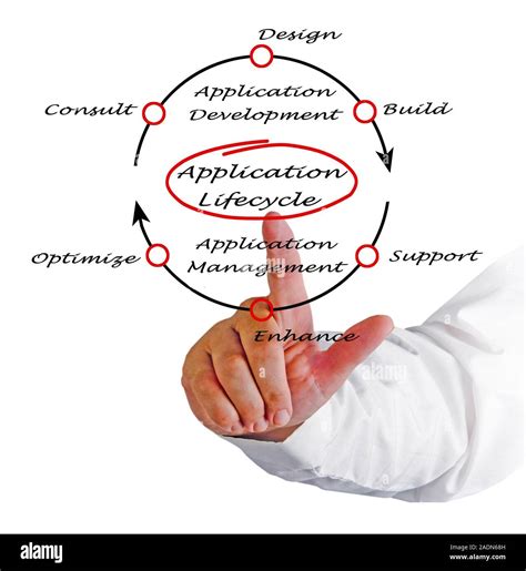 Application Lifecycle Management Hi Res Stock Photography And Images Alamy