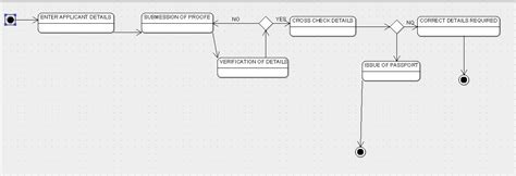 GitHub YASHEANTH00143 OOAD LAB