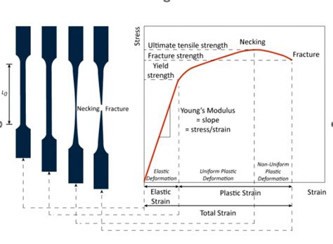 Tensile Testing The Ultimate Guided Testex