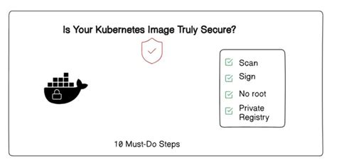 Kubernetes Devsecops Containersecurity K8sbestpractices Devops Chetan Mohod