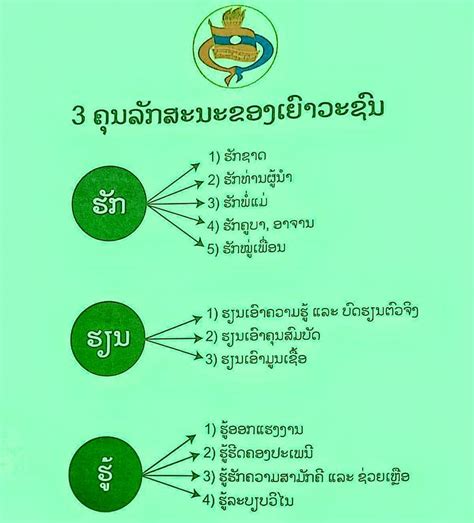 ຂະບວນການຊາວໜຸ່ມ ສຊປລ Added A New Photo ຂະບວນການຊາວໜຸ່ມ ສຊປລ