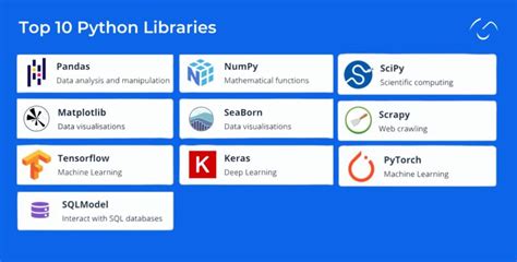 Scala Vs Python Explore Top Differences Detailed Comparison