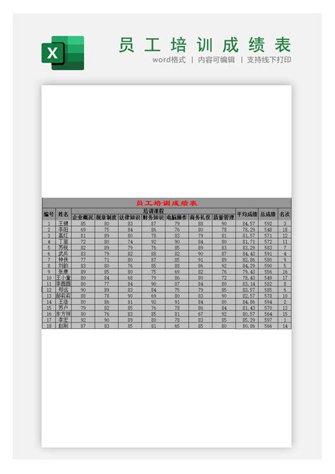 黄色简约员工安全知识考核成绩表excel模板 黄色简约员工安全知识考核成绩表excel模板下载 人事管理 绩效考核 脚步网