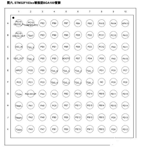 Stm32f103系列引脚定义 功能图 国产零零柒 博客园