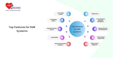 Top 10 Features To Look For In Software For Emr Systems