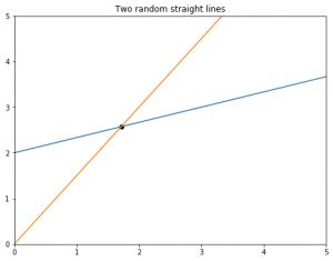 How To Plot An Angle In Python Using Matplotlib Codespeedy