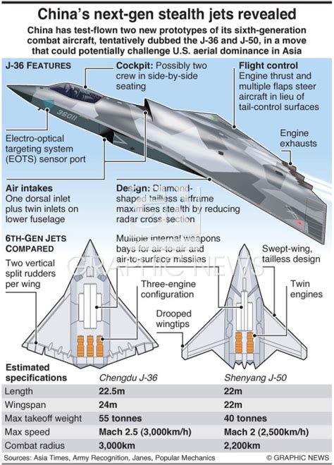 6th Generation Fighter Russia Developing Sixth Generation Combat