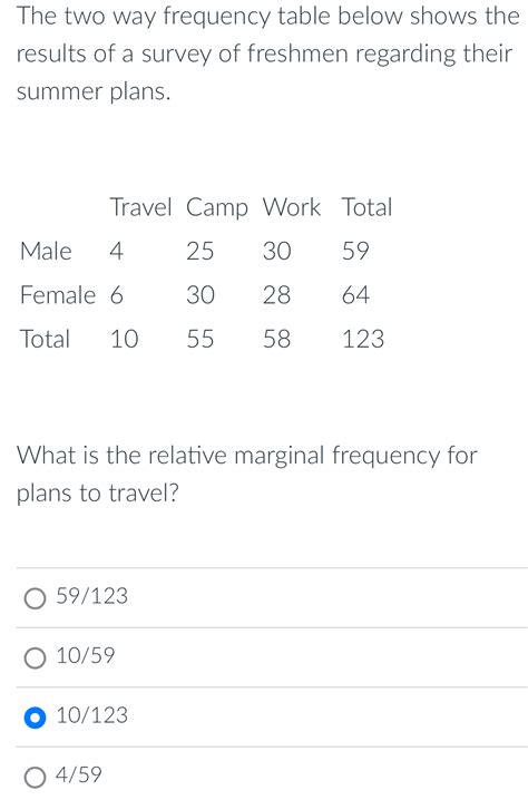 The Two Way Frequency Table Below Shows The Results Of A Survey Of