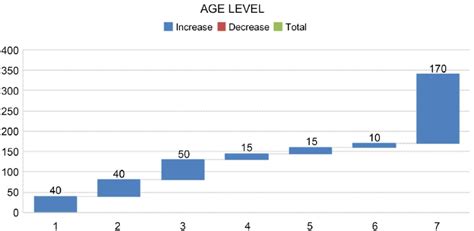 The Bar Graph Of The Interviewees Identification By Age And By Sex Download Scientific