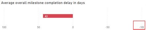 Clustered Bar Chart X Axis Invert Range With Neg Microsoft