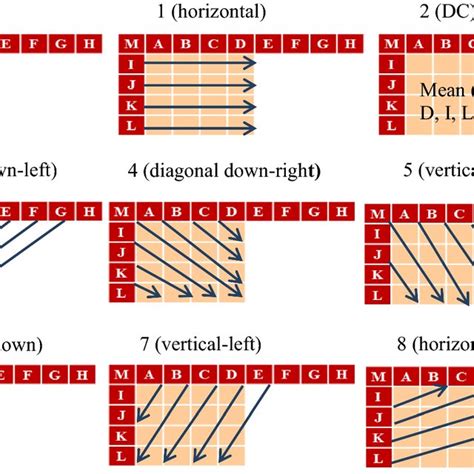 Classification Layer Of The Network Download Scientific Diagram