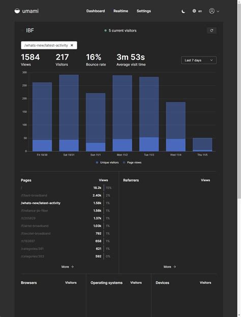 Bug Report Individual Link Stats Do Not Work For All Entries · Issue