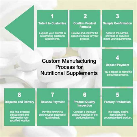 Plant Extract Andrographis Paniculata Extract Powder 10