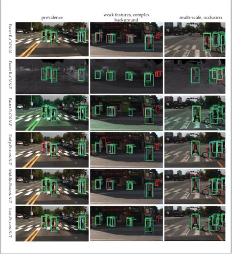 Figure 8 From Research On Pedestrian Detection Based On Multimodal Infor Mation Fusion