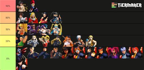 Since Sf6 Base Roster Revealed… Which Characters Would You Like For Season 1 Dlc R Streetfighter