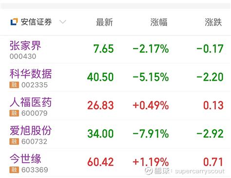 316复盘 令人绝望 今日持仓情况： 今日无操作，亏损2风险一直在提示，但我没有想到杀的还是 新能源 ，天下苦新能源久矣，我也没注意出了