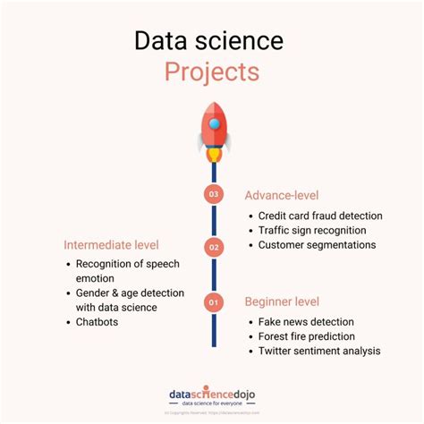 Bhaskara Reddy Sannapureddy On Linkedin Datascience Datascientist Ai Machinelearning
