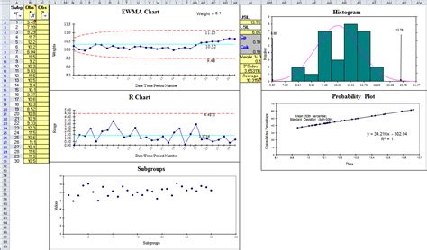 Ewma Chart Template Exponentially Weighted Moving Average Qi Macros