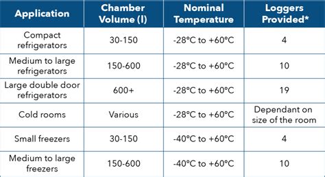 Temperature Mapping Labshield