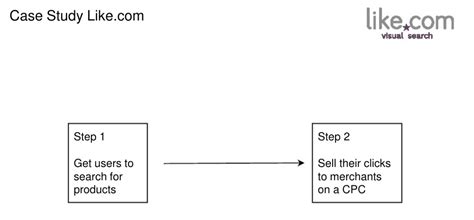 Start Simple Determining Your Revenue Model