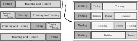 4 Illustration Of Nested Cross Validation With Four Outer And Four