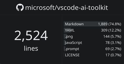 Microsoftvscode Ai Toolkit Ghloc