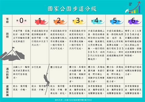 100百岳介紹 臺灣百岳 台灣登山 登山旅遊找阿丹 馬爾地夫蜜月旅行社推薦 蜜月首選 馬爾地夫渡假村居民島推薦與護士鯊共游潛點馬爾地夫