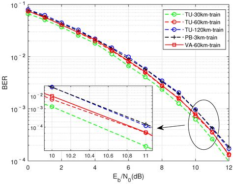 Data Driven And Model Driven Joint Detection Algorithm For Faster Than Nyquist Signaling In