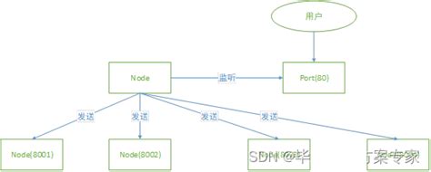 C毕业设计——基于 Ctcpwebsocket的即时通信系统设计与实现（毕业论文程序源码）——即时通信系统 Csdn博客