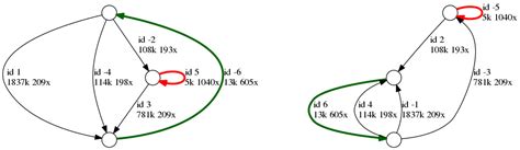 Gaps In The Assembly · Issue 81 · Mikolmogorovflye · Github