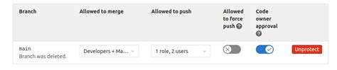 Gitlab Unable To Push Files To Git Due To Failed To Push Some Refs