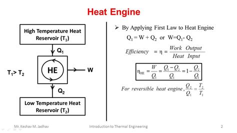 Heat Engine Formula