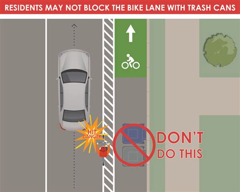 Bike Lane Safety City Of Okc
