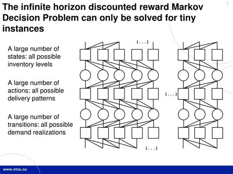 Ppt Scenario Trees And Metaheuristics For Stochastic Inventory Routing Problems Powerpoint