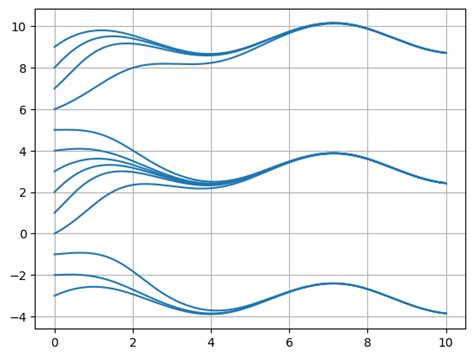 euler s method — python and jupyter for ubc mathematics