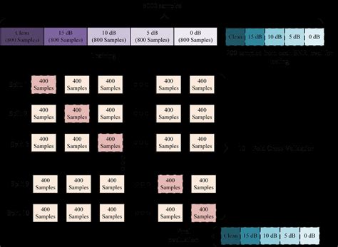 A Schematic Representation Of K Fold Cv When K 10 The Initial