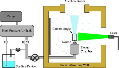 Schematic Of Piv Measurement System Download Scientific Diagram