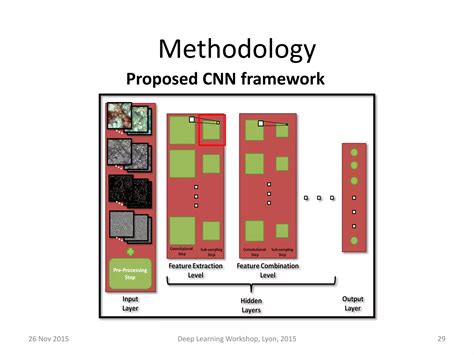 Underwater Sparse Image Classification Using Deep Convolutional Neural Networks Pdf
