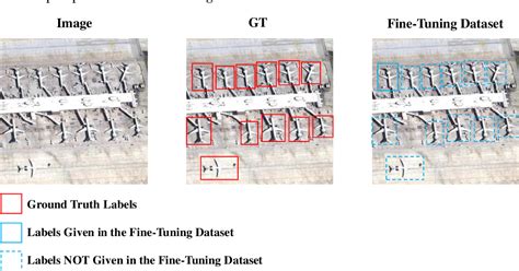 Figure 1 From Few Shot Object Detection In Remote Sensing Images Via Data Clearing And