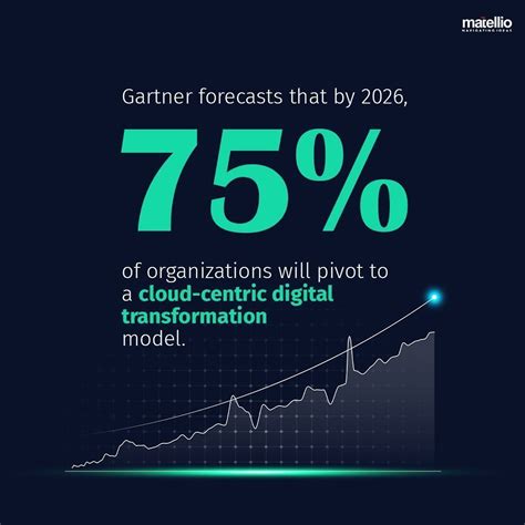 matellio inc on linkedin cloudintegration digitaltransformation
