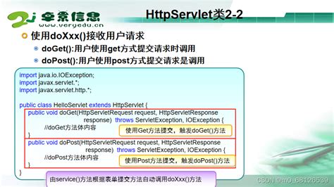 Rvlet基本使用java Web Servlet Csdn博客 Rvlet基本使用java Web Servlet Csdn博客
