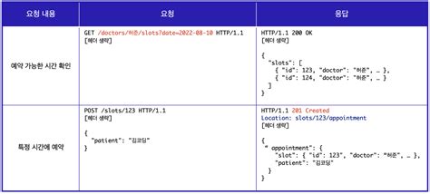 Rest Api