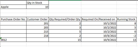 How To Create A Rolling Stock Calculation Dax Calculations Enterprise Dna Forum
