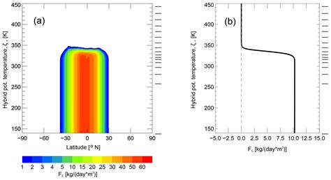 Gmd Tropospheric Mixing And Parametrization Of Unresolved Convective Updrafts As Implemented
