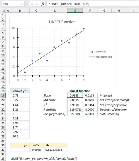 How To Use The Linest Function