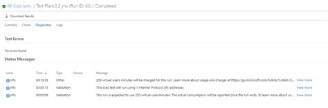 azure devops vsts and jmter jmeter load test script is not running on vsts as part of build