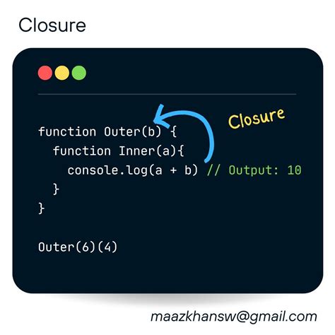 Maaz Khan On Linkedin Javascript Interview Question Closure 38 Comments