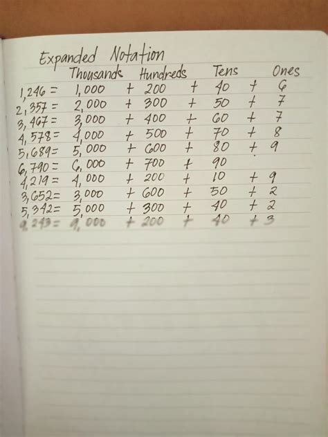 Solution Mathematics Expanded Notation Studypool