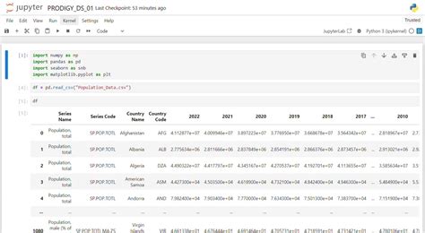 Sivani Kothaluru On Linkedin Internship Datascience Excel Python Prodigyinfotech