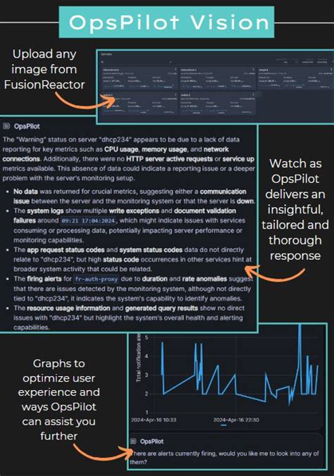 Intergral Fusionreactor Apm On Linkedin Observability Ai Ml Opspilot